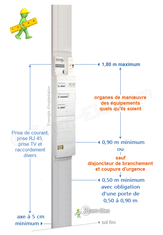Norme pour tableau électrique, tout ce que vous devez savoir